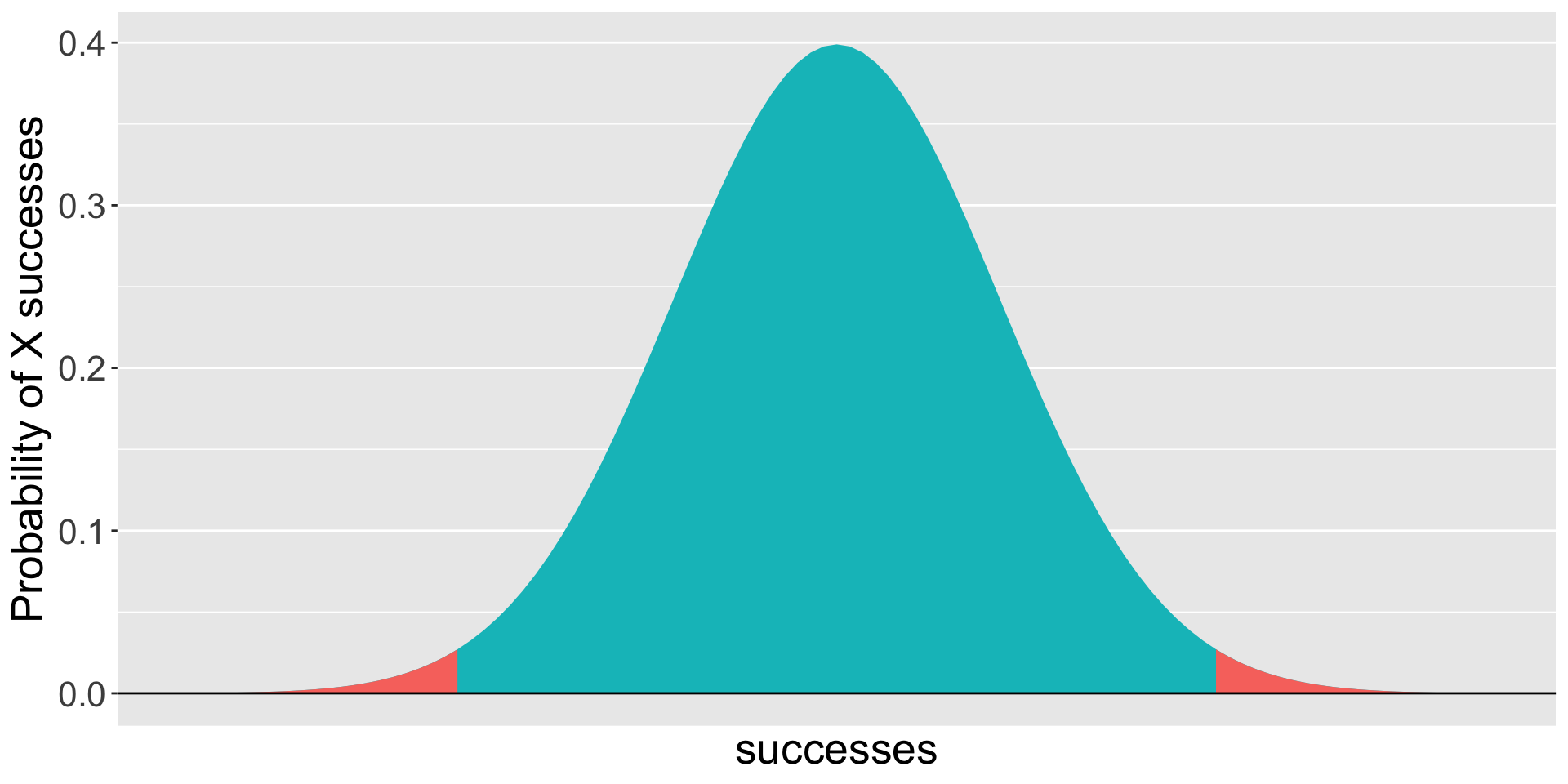 Null Hypothesis Significance Testing