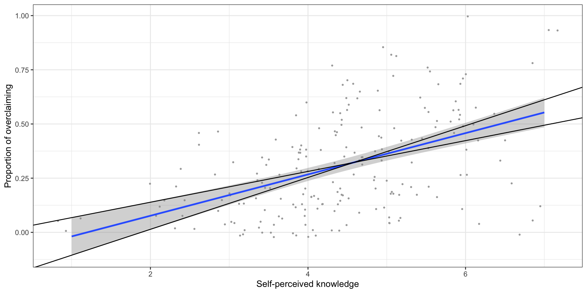 Univariate Regression