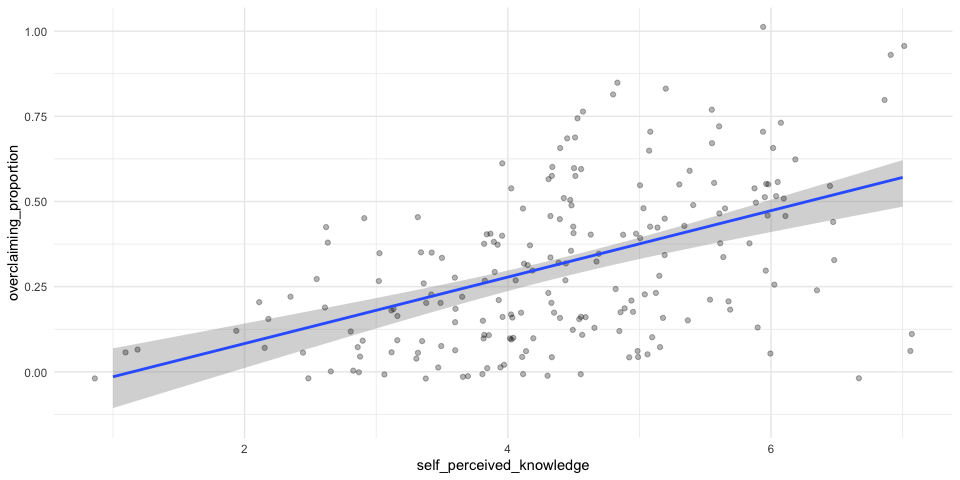 Univariate Regression