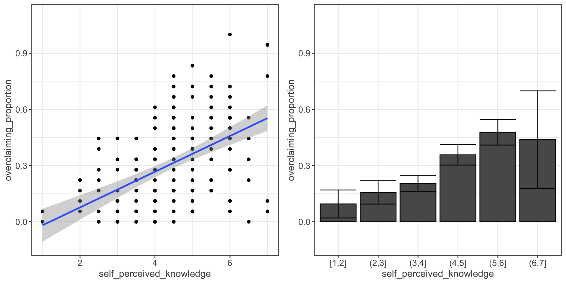 Univariate Regression